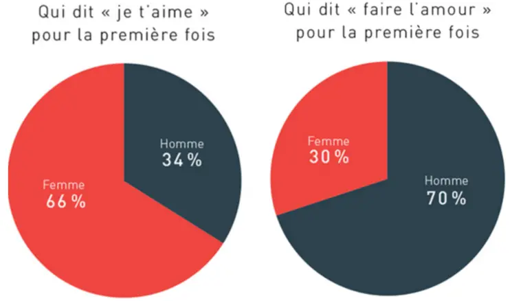 ce que disent les sms de votre couple2 - Parler d'Amour ce que disent les sms de votre couple2 - Parler d'Amour