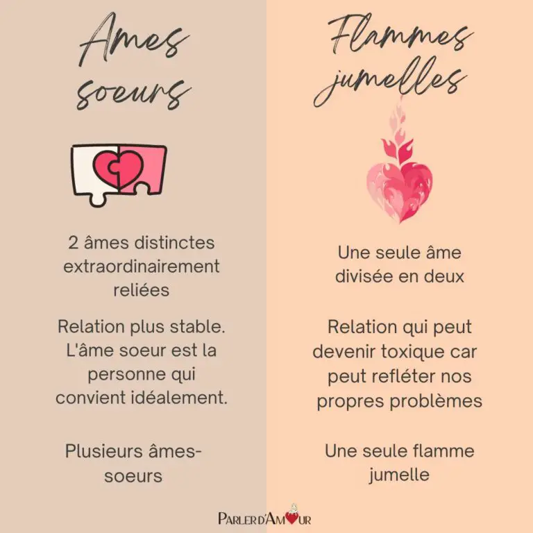 Flammes jumelles : Comprendre et reconnaître sa flamme jumelle